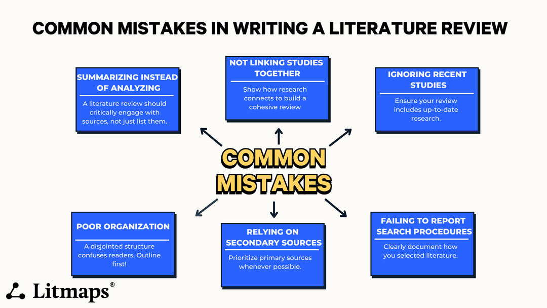 Writing a literature review| A step-by-step guide